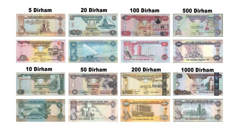 Money and the currency in Dubai | Dubai Travel Guide